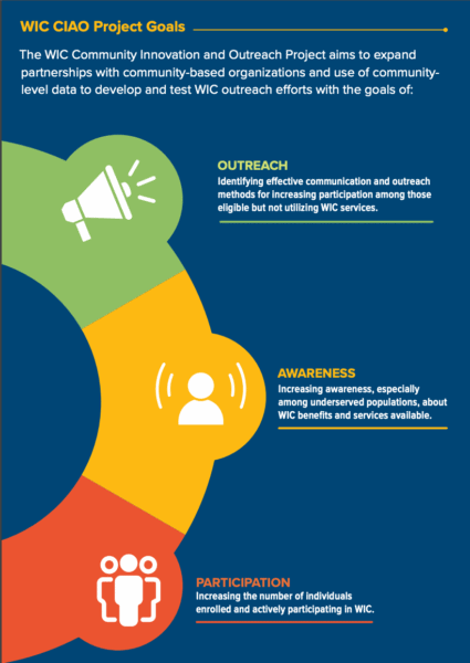 Resources - WIC Community Innovation and Outreach Project