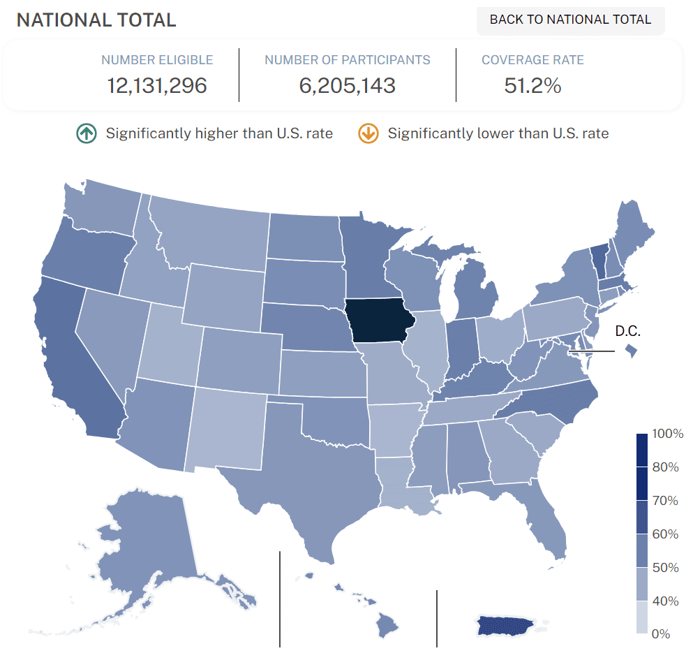 WIC Participation - WIC Community Innovation and Outreach Project